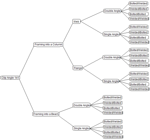 RISAConnection Behavior from a Tekla Structures Model