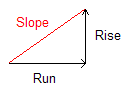 Sloped Members